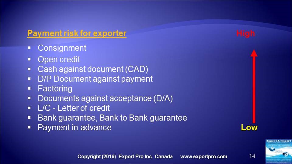 Payments & Currencies – Export Pro Inc. Canada