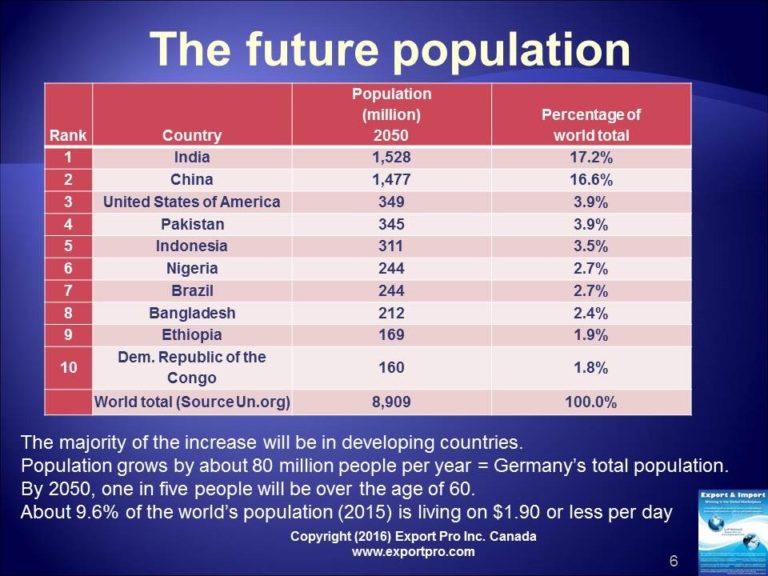 The future of the global economy and technology Are you ready? – Export ...